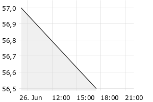 Aktien – CH1486524122 – dormakaba Holding AG Namens-Aktien SF 0,01 ...