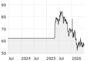 Aktien – CH1486524122 – dormakaba Holding AG Namens-Aktien SF 0,01 ...