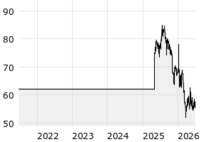 Aktien – CH1486524122 – dormakaba Holding AG Namens-Aktien SF 0,01 ...