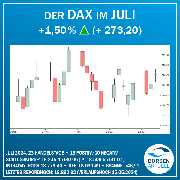 Der DAX im Juli 2024 – Börse Hamburg